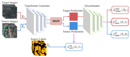 Unsupervised Adversarial Domain Adaptation for Agricultural Land Extraction of Remote Sensing Images