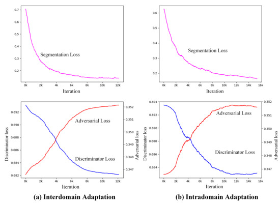 Unsupervised Adversarial Domain Adaptation for Agricultural Land Extraction of Remote Sensing Images