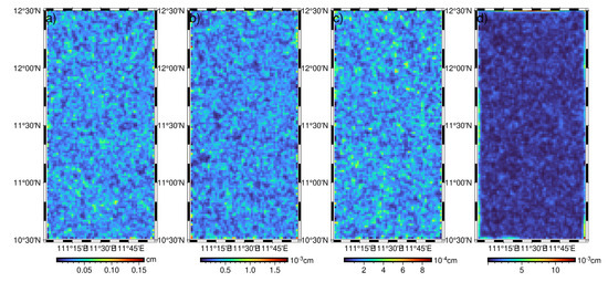 Impact of Errors in Environmental Correction on Gravity Field Recovery Using Interferometric ...