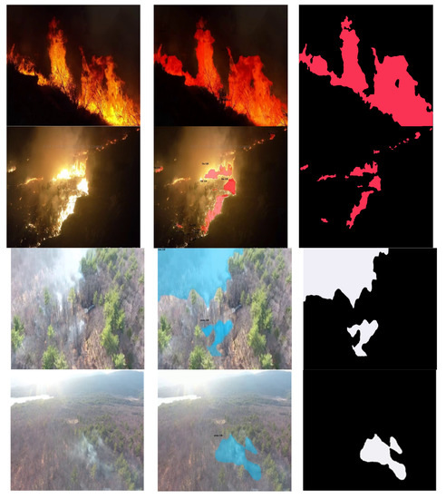 Deep Encoder–Decoder Network-Based Wildfire Segmentation Using Drone Images in Real-Time