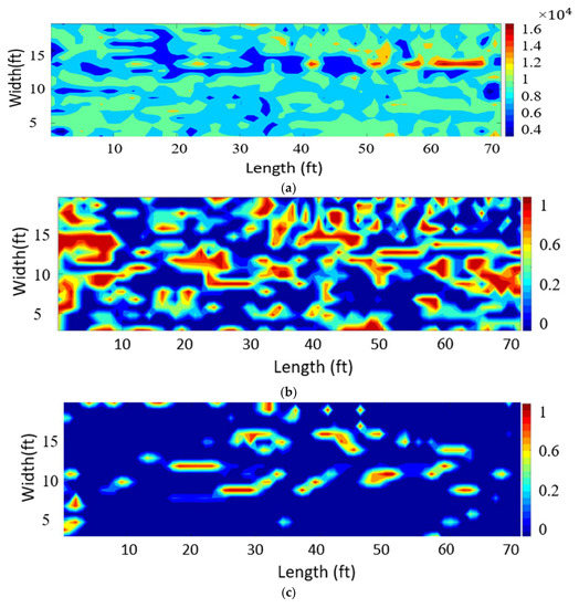 Comparison between Supervised and Unsupervised Learning for Autonomous Delamination Detection ...