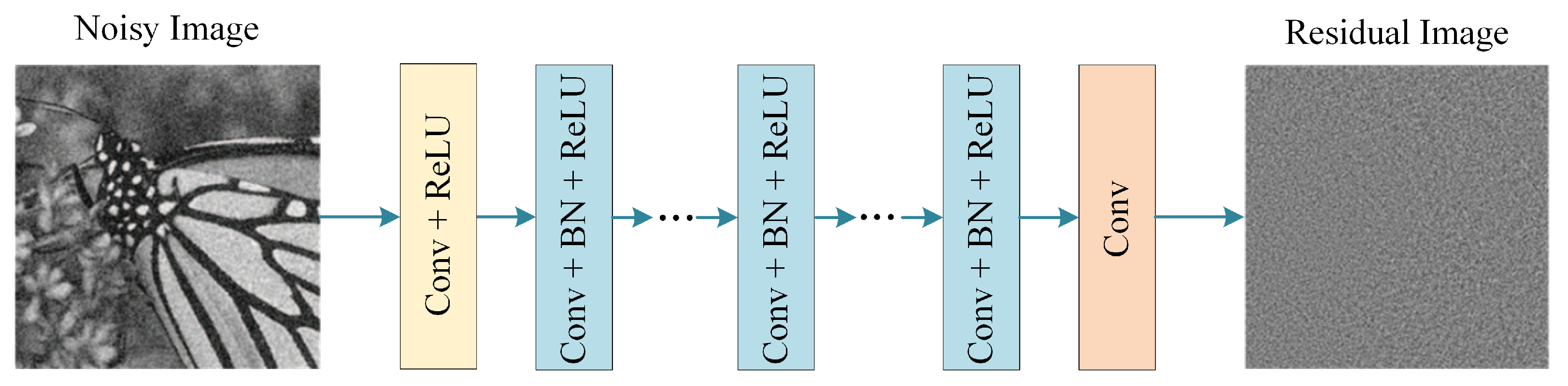 PatchMask: A Data Augmentation Strategy with Gaussian Noise in ...