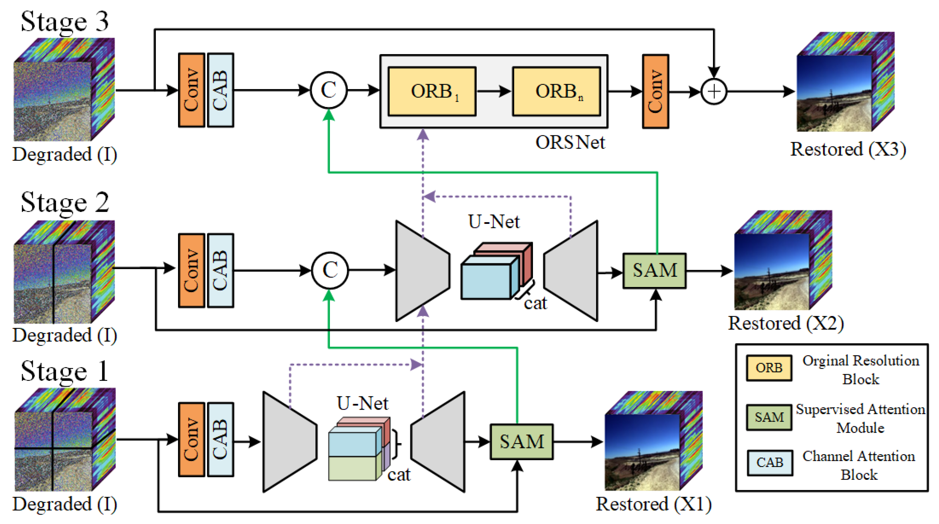 PatchMask: A Data Augmentation Strategy with Gaussian Noise in Hyperspectral Images