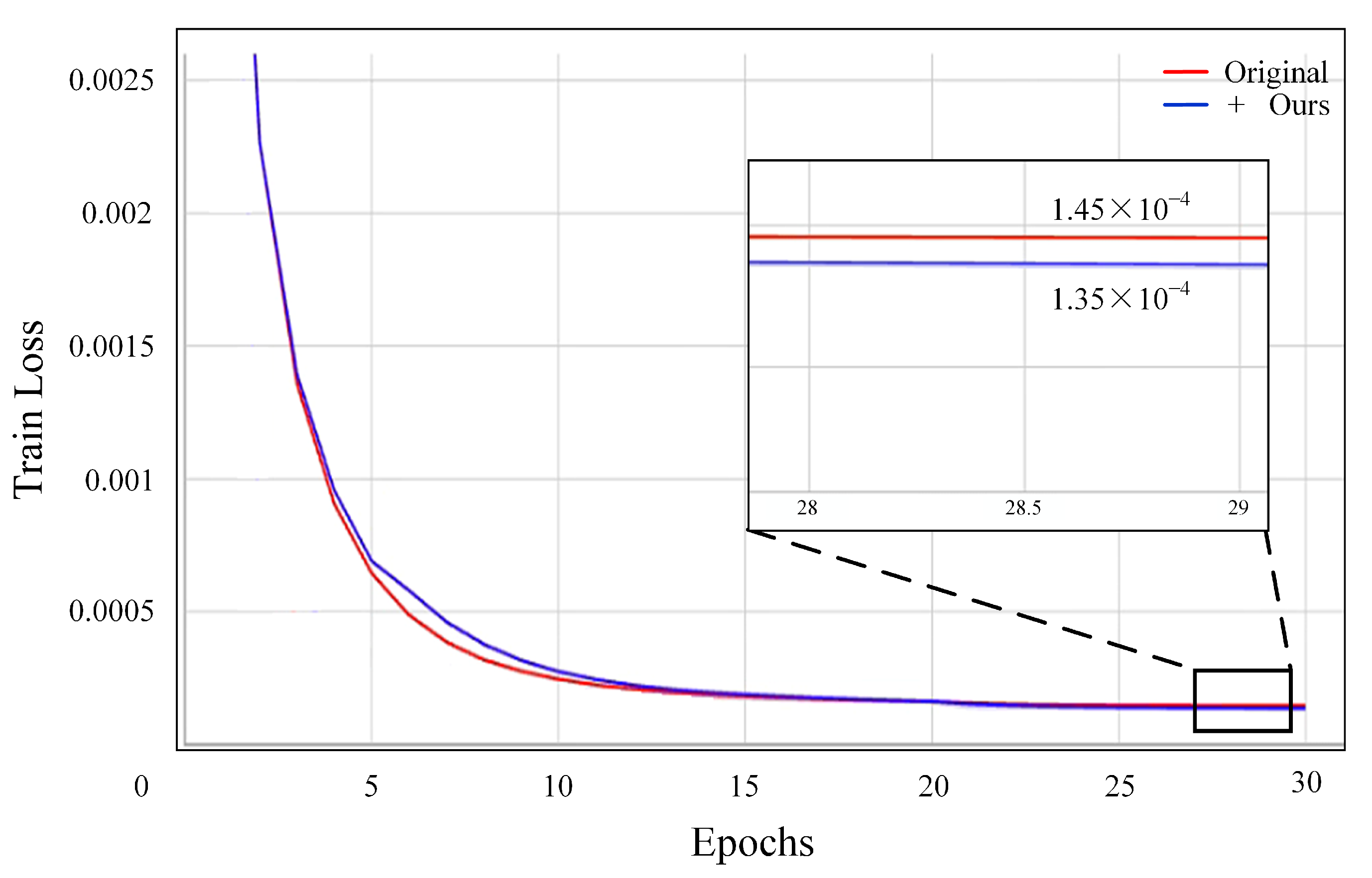 PatchMask: A Data Augmentation Strategy with Gaussian Noise in Hyperspectral Images