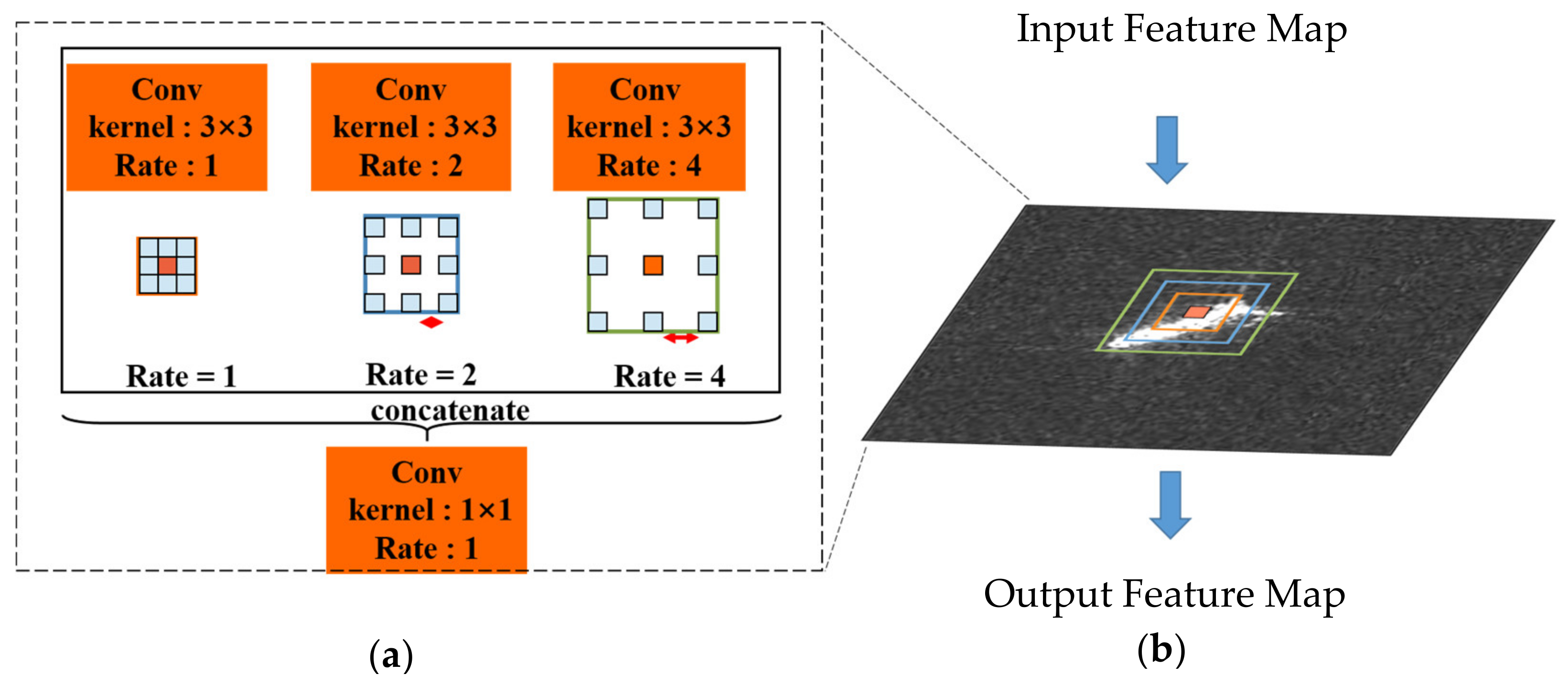 A Multi Scale Feature Pyramid Network For Detection And Instance Segmentation Of Marine Ships In