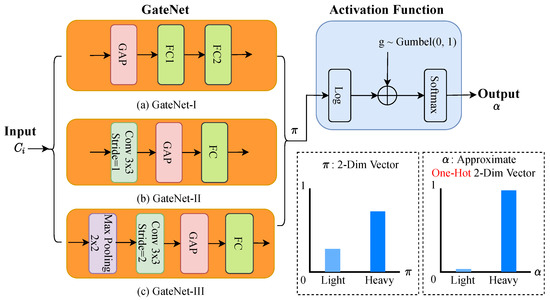 DyCC-Net: Dynamic Context Collection Network for Input-Aware Drone-View ...