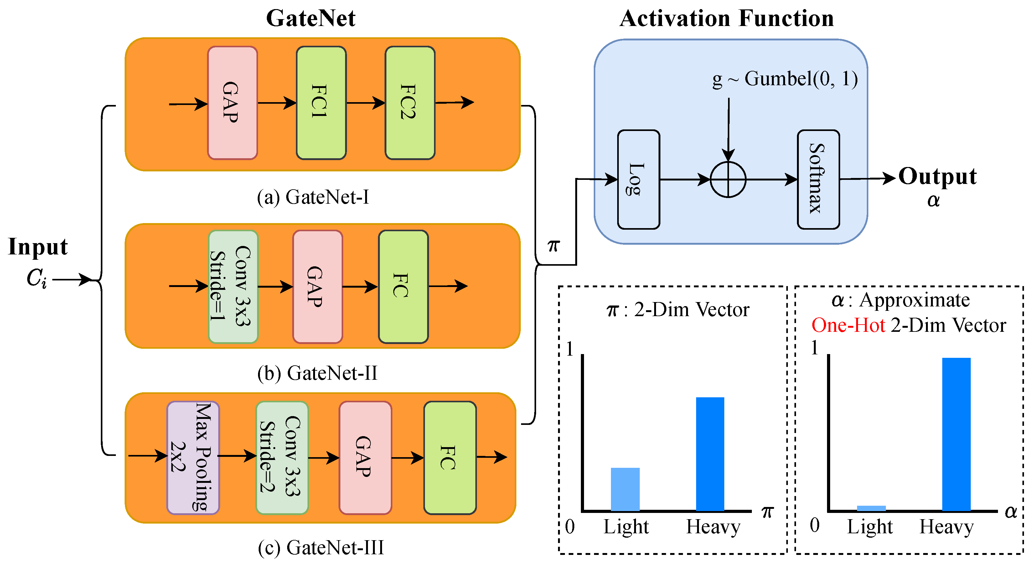 Remote Sensing | Free Full-Text | DyCC-Net: Dynamic Context Collection Network for Input-Aware ...