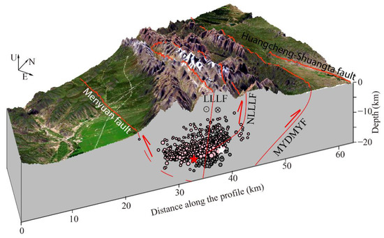 Slip Models of the 2016 and 2022 Menyuan, China, Earthquakes ...
