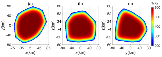 The Likely Thermal Evolution of the Irregularly Shaped S-Type Astraea ...