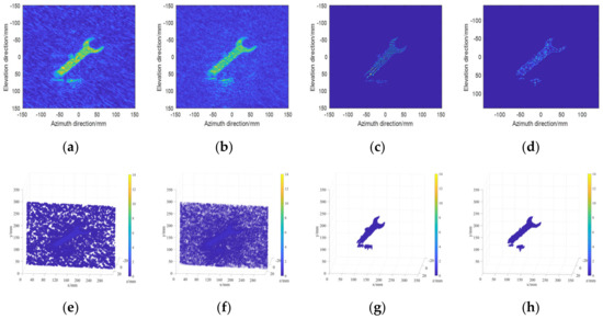 Near-Field 3D Sparse SAR Direct Imaging with Irregular Samples