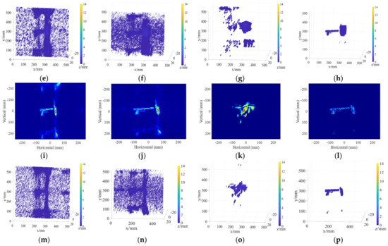 Near-Field 3D Sparse SAR Direct Imaging with Irregular Samples