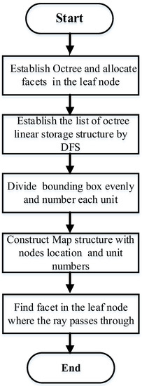 Remote Sensing | Free Full-Text | An Accelerated Hybrid Method for ...