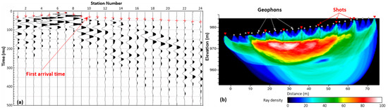 Application of Resistivity and Seismic Refraction Tomography for ...
