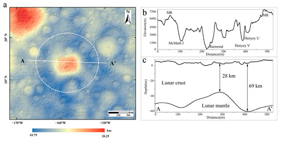 Diverse Geological Evolution of Impact Basins on the Moon