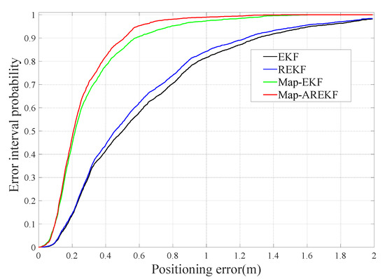 Research on UWB Indoor Positioning Algorithm under the Influence of ...