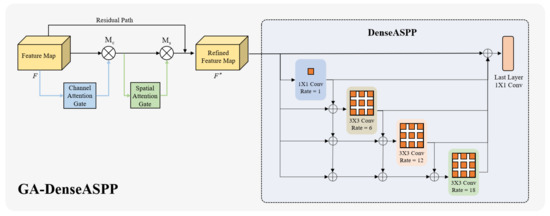 A Large Scale Invariant Matching Method Based On Deepspace Scalenet For Small Celestial Body