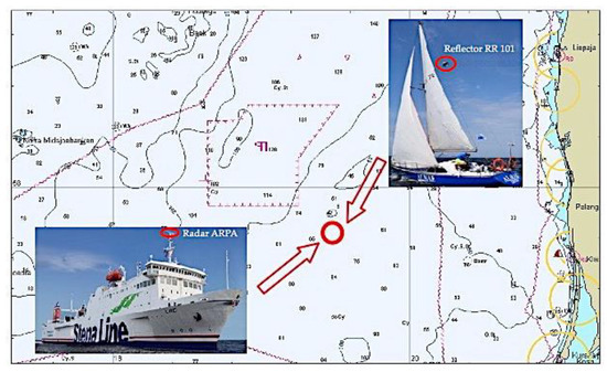 Quality Analysis of Small Maritime Target Detection by Means of Passive Radar Reflectors in ...