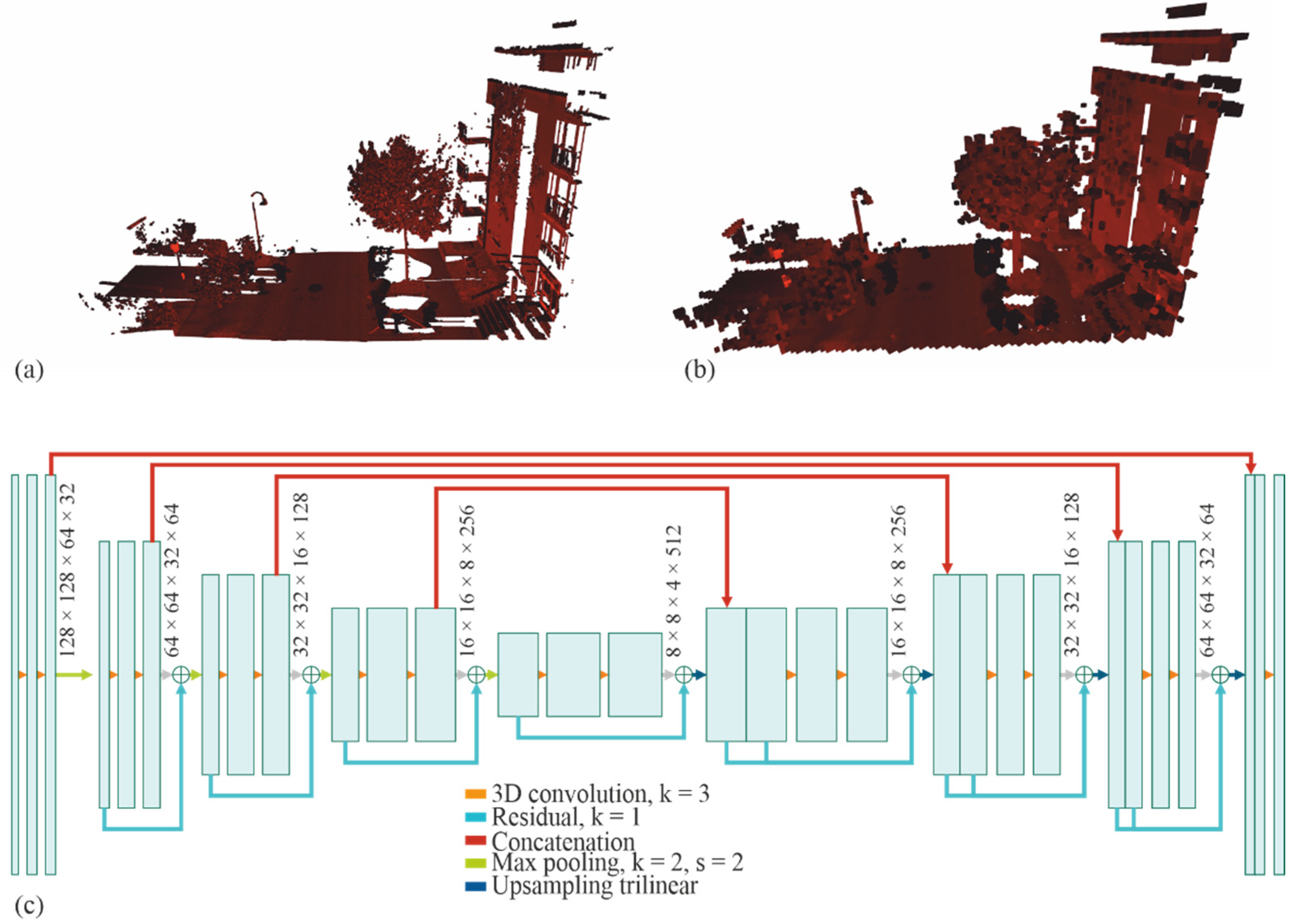Remote Sensing | Free Full-Text | A Study on the Effect of Multispectral LiDAR Data on Automated ...