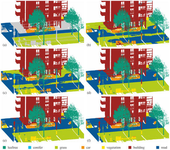 Remote Sensing | Free Full-Text | A Study on the Effect of Multispectral LiDAR Data on Automated ...