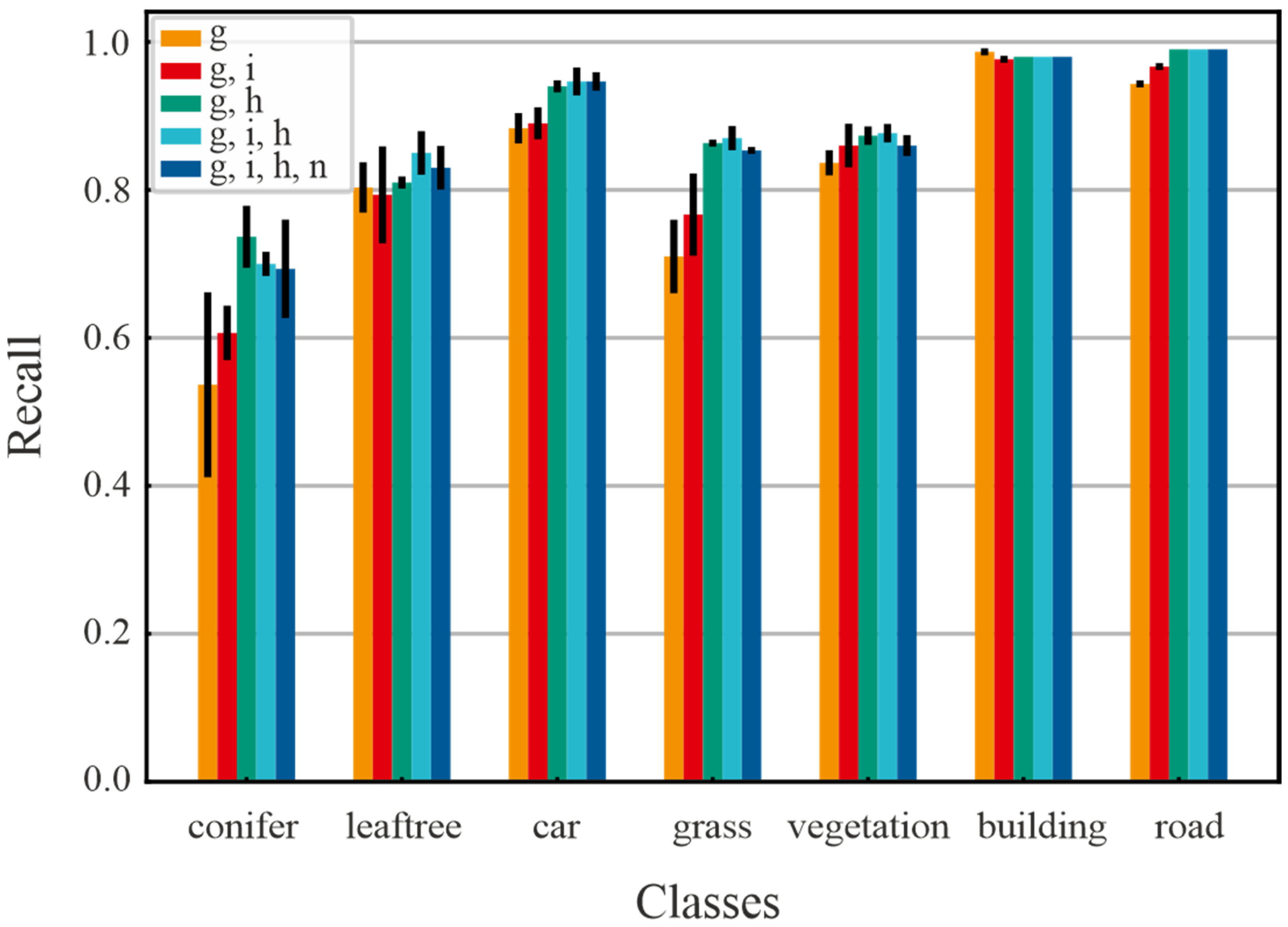 Remote Sensing | Free Full-Text | A Study on the Effect of Multispectral LiDAR Data on Automated ...