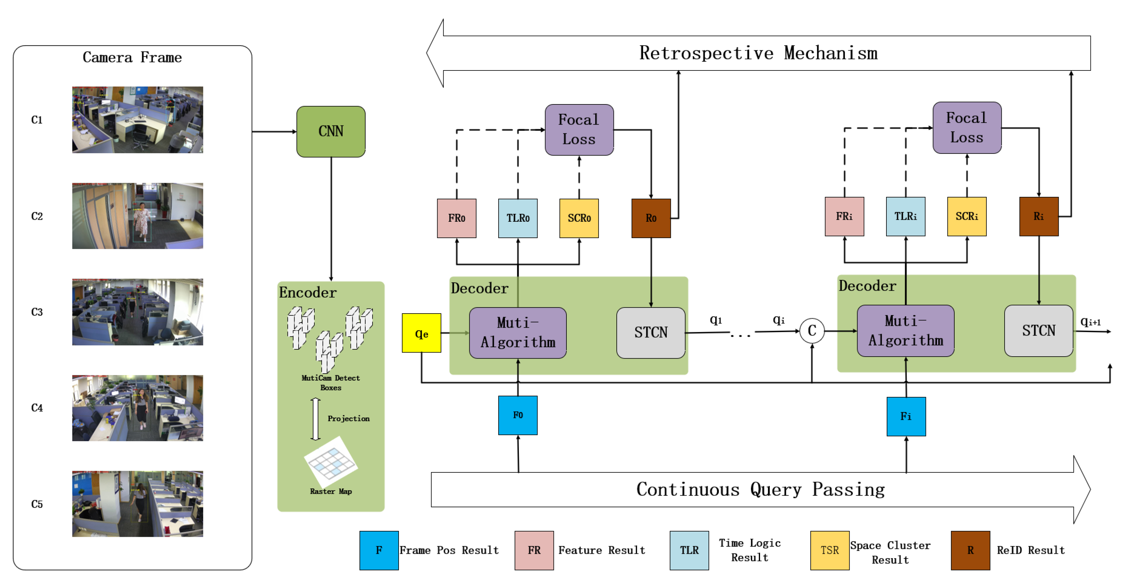 Remote Sensing Free Full Text An Improved End To End Multi Target Tracking Method Based On