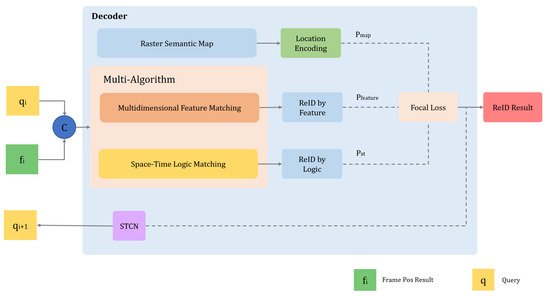An Improved End-to-End Multi-Target Tracking Method Based on Transformer Self-Attention