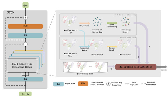 Remote Sensing | Free Full-Text | An Improved End-to-End Multi-Target Tracking Method Based on ...