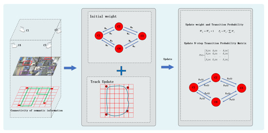 An Improved End-to-End Multi-Target Tracking Method Based on Transformer Self-Attention