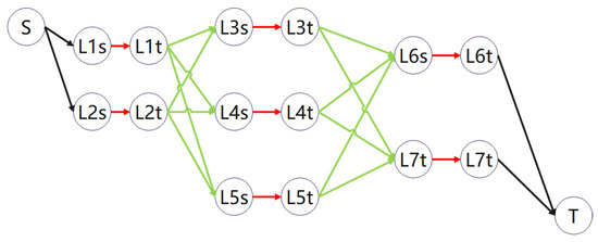An Improved End-to-End Multi-Target Tracking Method Based on Transformer Self-Attention