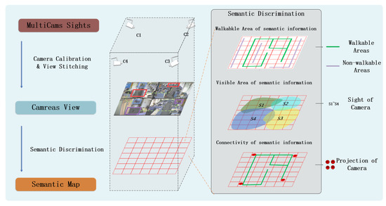 An Improved End-to-End Multi-Target Tracking Method Based on Transformer Self-Attention