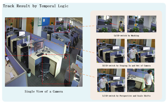 An Improved End-to-End Multi-Target Tracking Method Based on ...