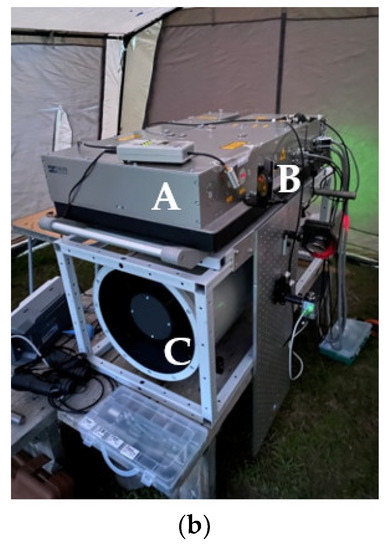 Mobile Airborne Lidar for Remote Methane Monitoring: Design, Simulation ...