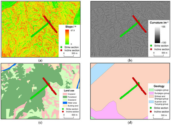 Ground Subsidence Monitoring in a Mining Area Based on Mountainous Time Function and EnKF ...