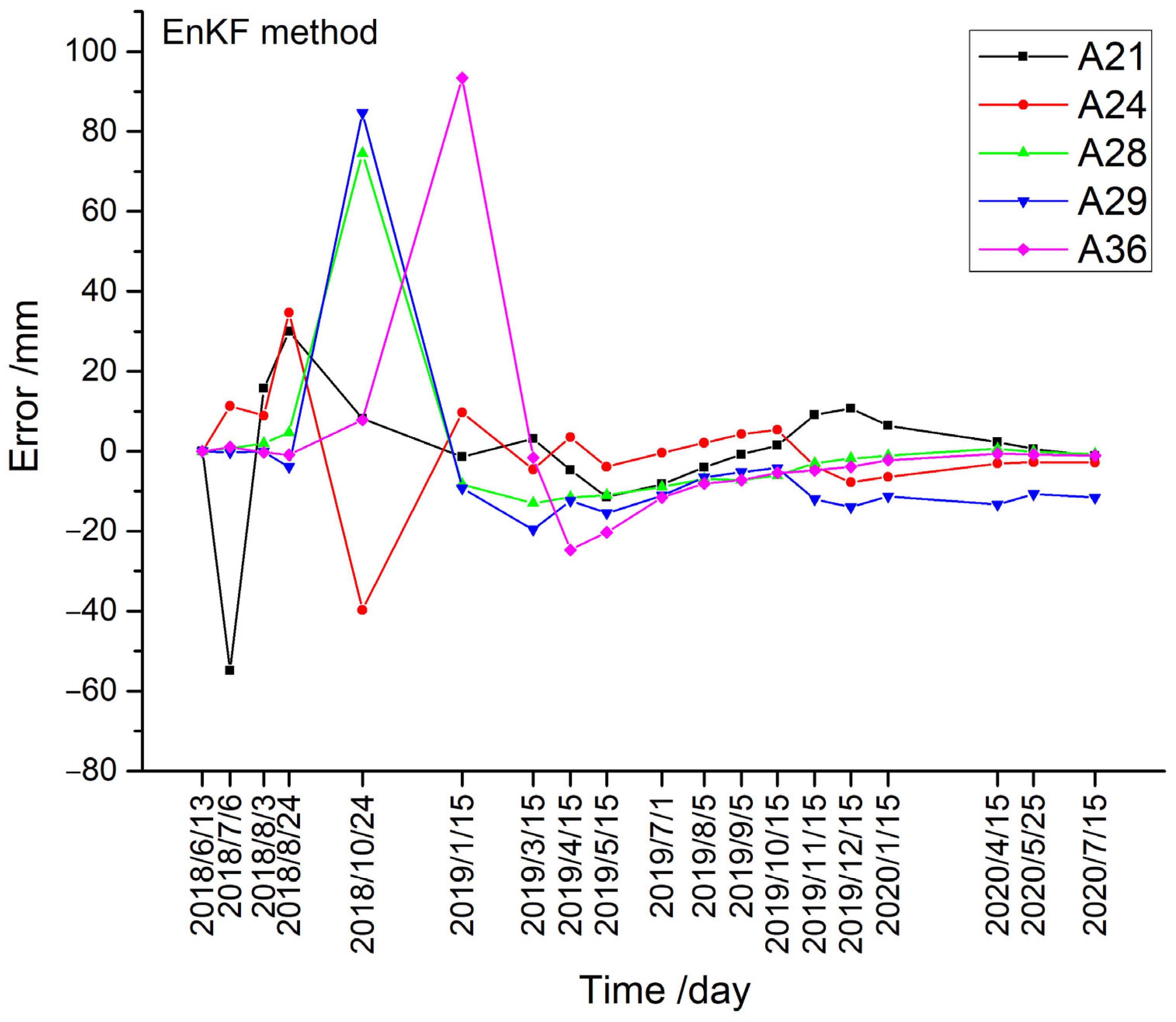 Ground Subsidence Monitoring in a Mining Area Based on Mountainous Time ...