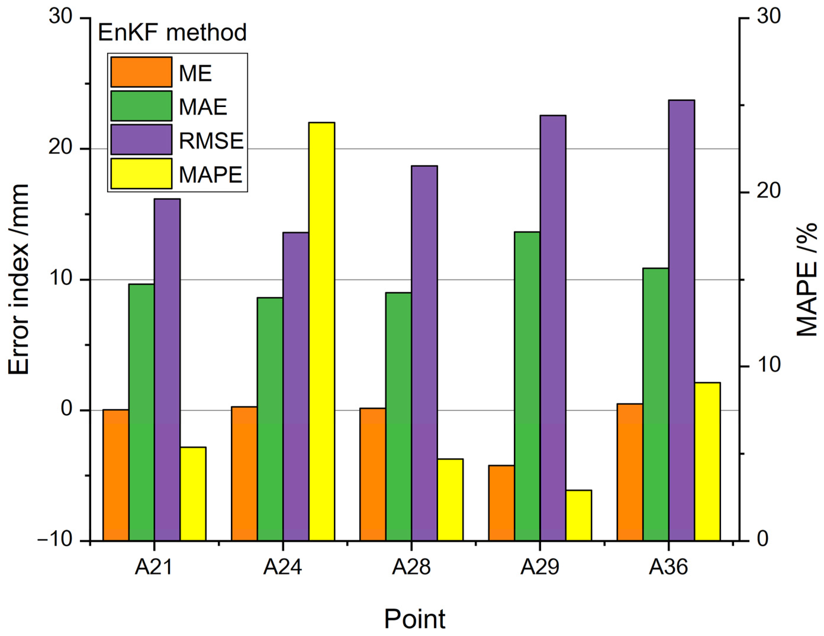 Ground Subsidence Monitoring in a Mining Area Based on Mountainous Time ...