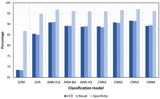 Remote Sensing | Free Full-Text | Comparison of Classic Classifiers, Metaheuristic Algorithms ...