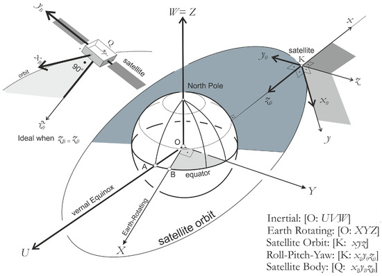 Impact of Satellite Attitude on Altimetry Calibration with Microwave ...