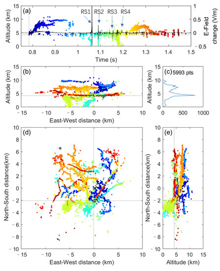 Remote Sensing | Free Full-Text | Three-Dimensional Mapping on Lightning Discharge Processes ...