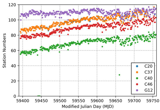 Estimation of Vertical Phase Center Offset and Phase Center Variations ...