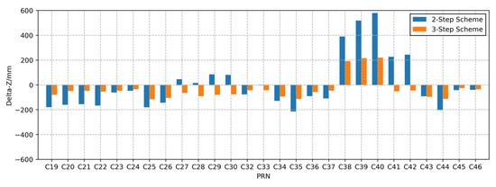 Estimation of Vertical Phase Center Offset and Phase Center Variations ...