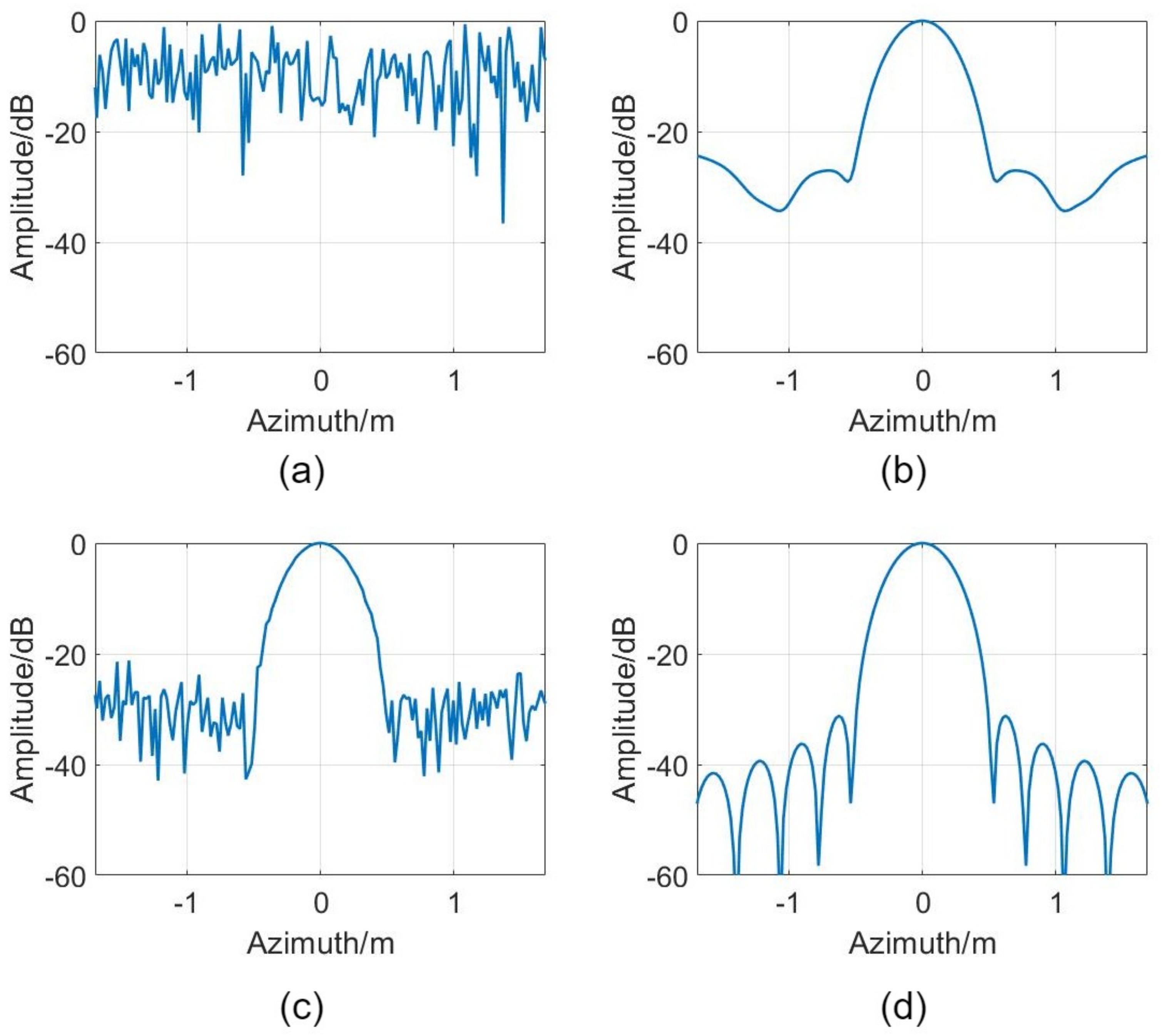 Remote Sensing | Free Full-Text | A Novel GB-SAR System Based on TD ...