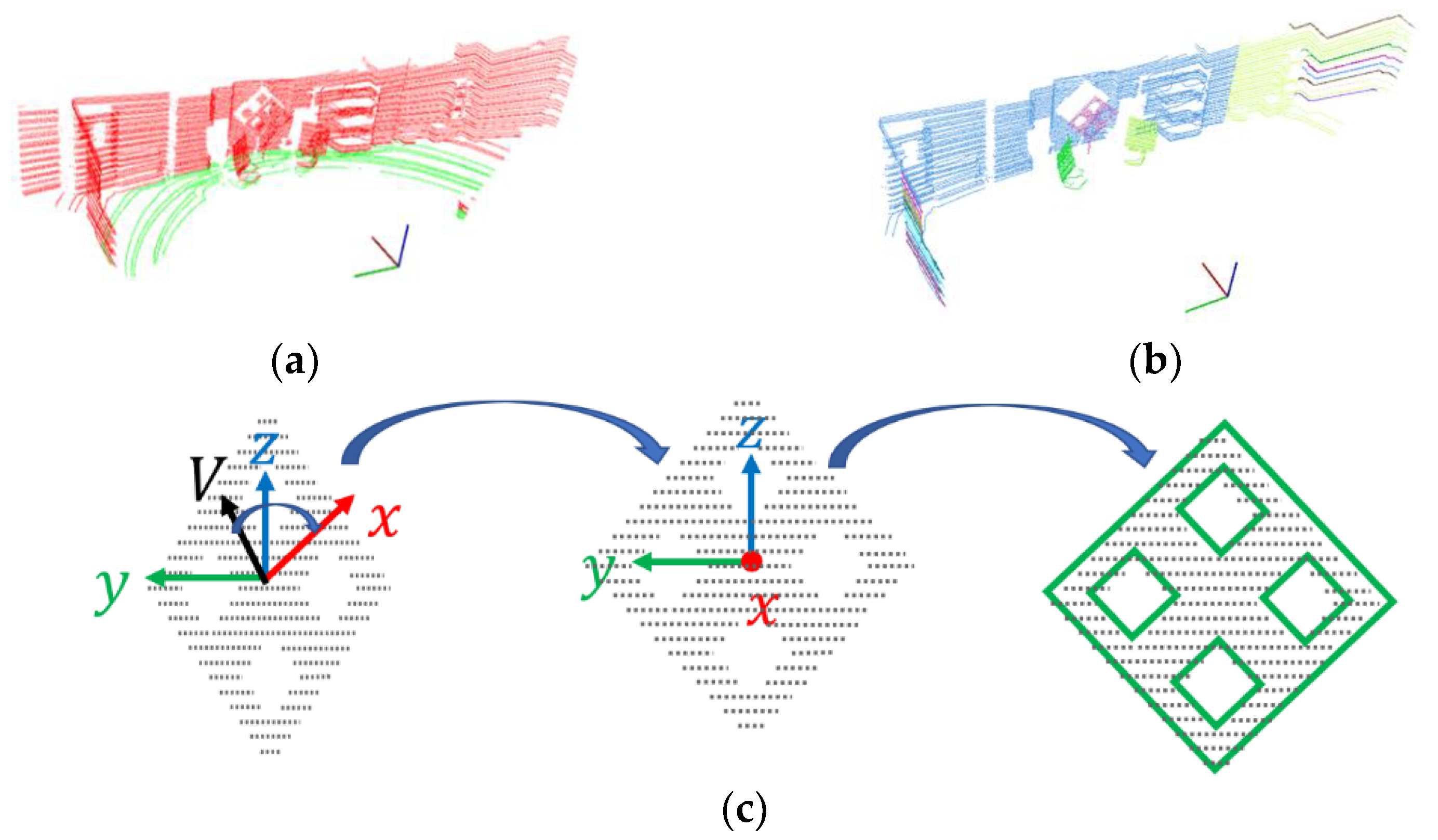 Automatic Calibration between Multi-Lines LiDAR and Visible Light Camera Based on Edge ...