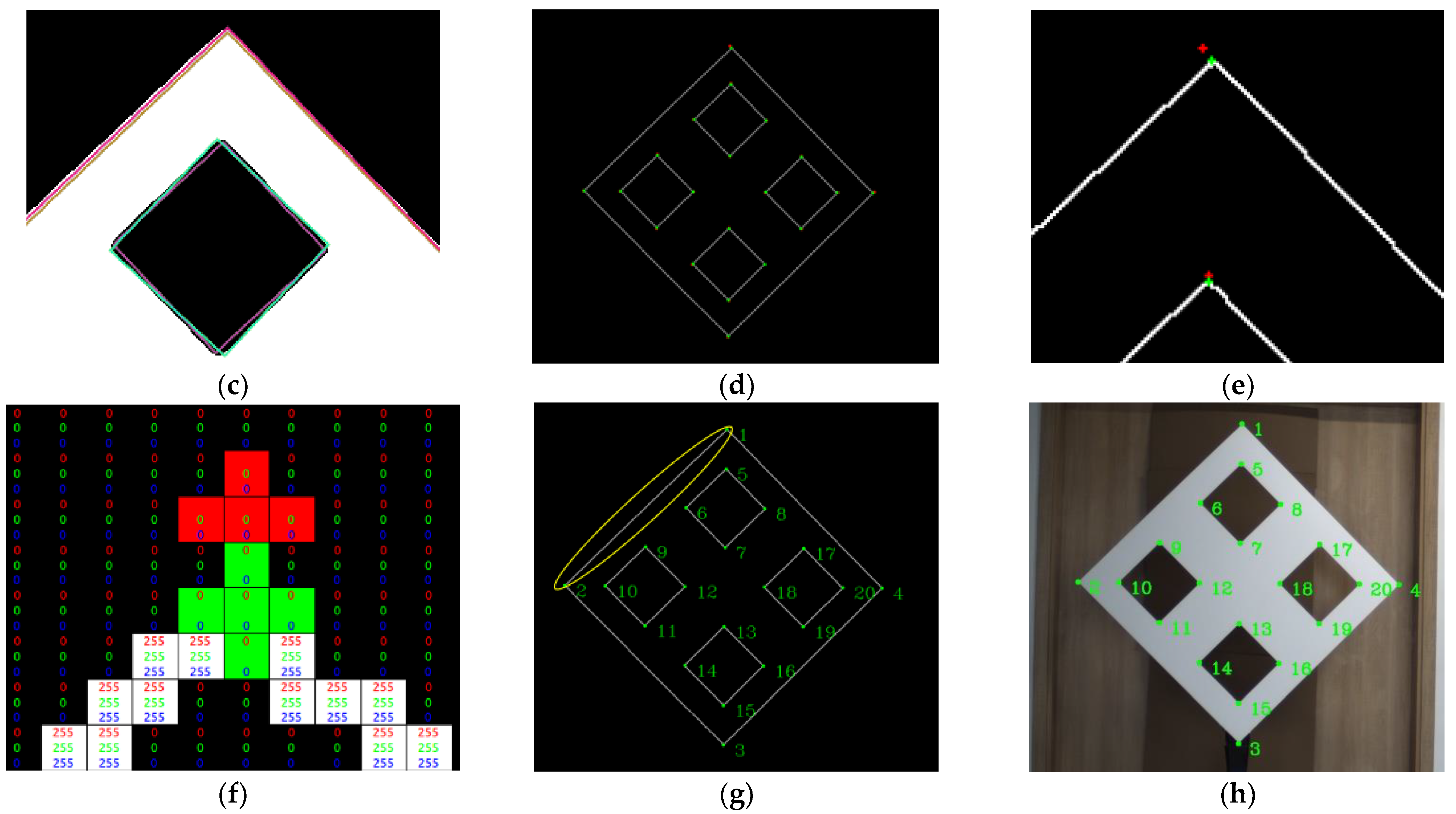 Automatic Calibration between Multi-Lines LiDAR and Visible Light Camera Based on Edge ...