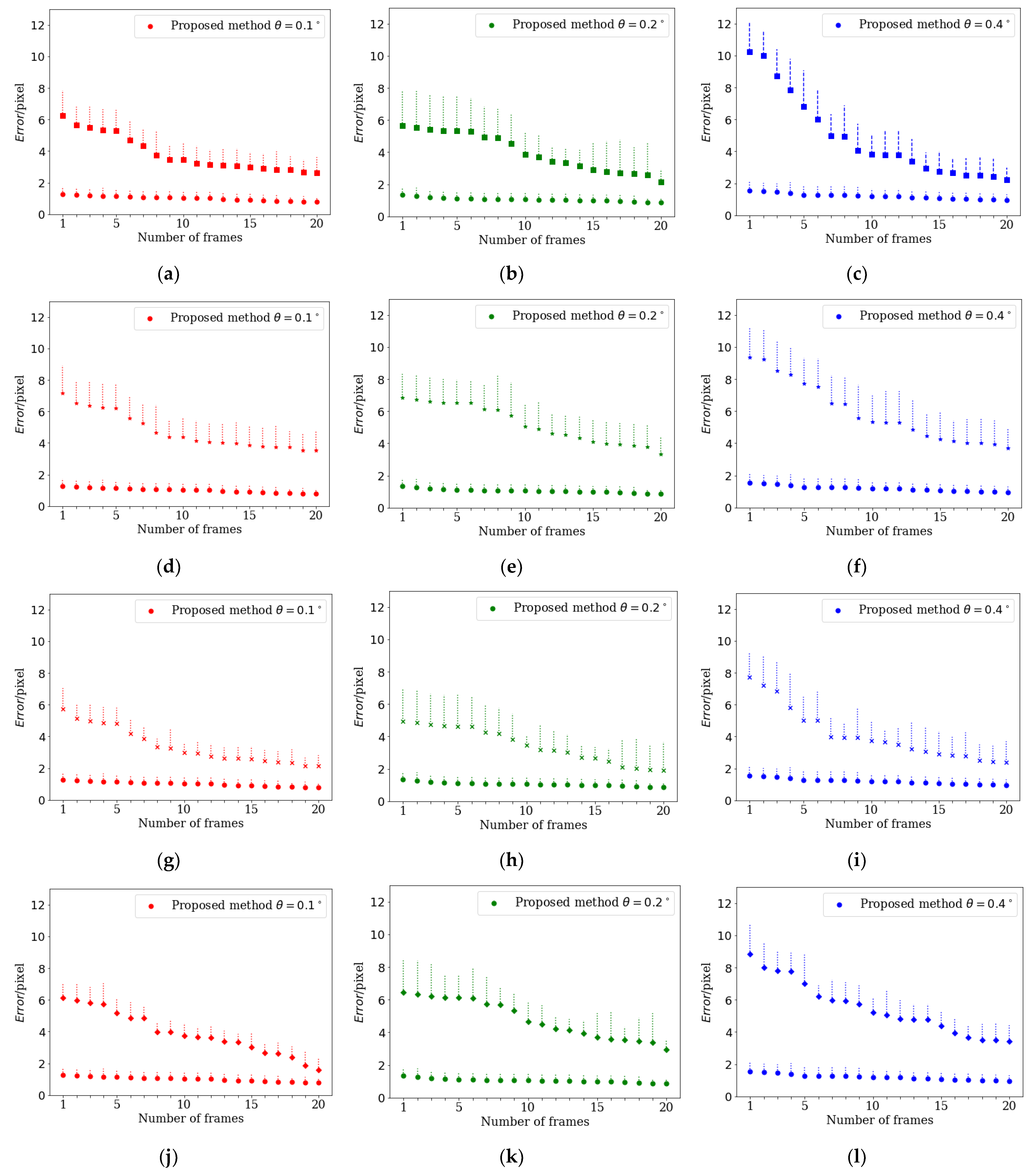 Automatic Calibration between Multi-Lines LiDAR and Visible Light Camera Based on Edge ...