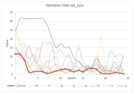 Ore-Waste Discrimination Using Supervised and Unsupervised ...