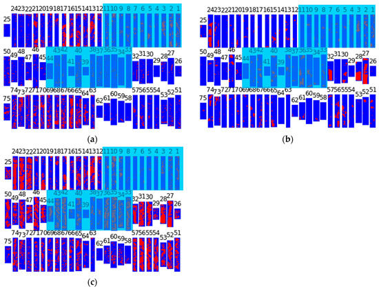 Ore-Waste Discrimination Using Supervised and Unsupervised Classification of Hyperspectral Images