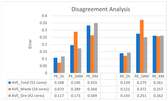 Ore-Waste Discrimination Using Supervised and Unsupervised ...