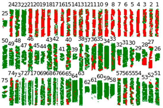 Ore-Waste Discrimination Using Supervised and Unsupervised Classification of Hyperspectral Images