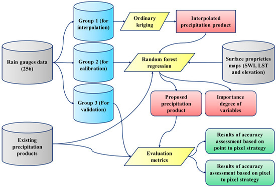 A Multi-Source Data Fusion Method to Improve the Accuracy of ...