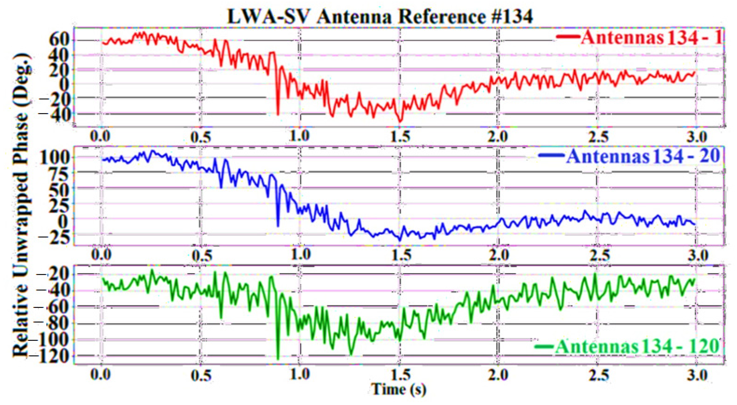 Locating Earth Disturbances Using the SDR Earth Imager